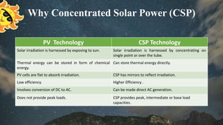 concentrated solar power technology - csp | PPTX