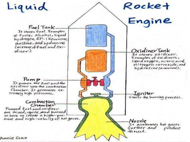 cryogenic engine ppt by santosh | PPTX