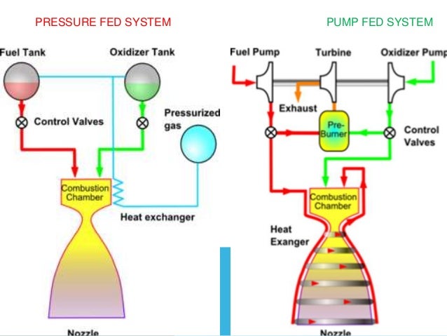 cryogenic engine ppt by santosh
