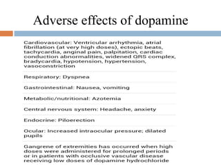COMPARISON OF DOPAMINE AND NORADRENALINE IN SHOCK TREATMENT | PPT