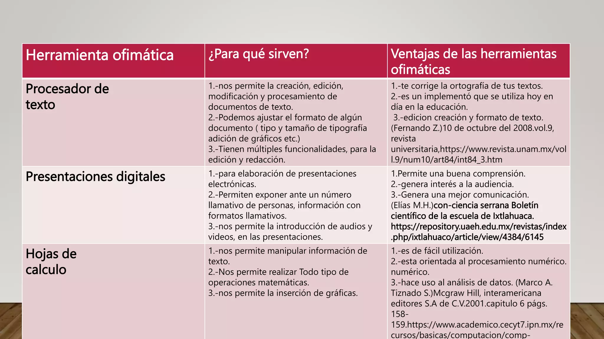 Diferencia entre herramientas ofimáticas | PPTX | Computing | Technology & Computing
