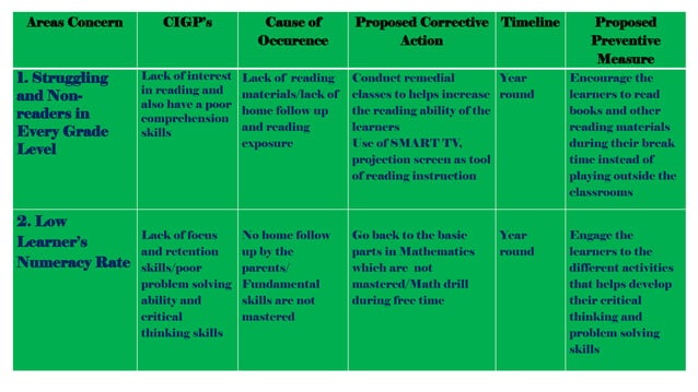 SANTICON-ES-SMEA-4TH-Quarter-2024-2025.pptx