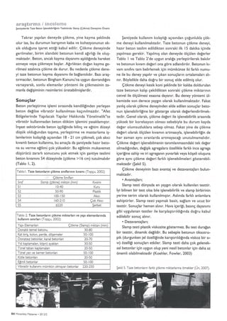 Şantiyelerde Taze Beton İsternebaşı Tesbitinde Slamp Çökme Deneyinin ...