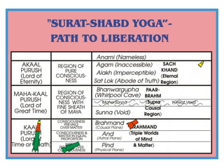 Sant mat ppt | PPT