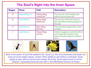 Sant mat ppt | PDF