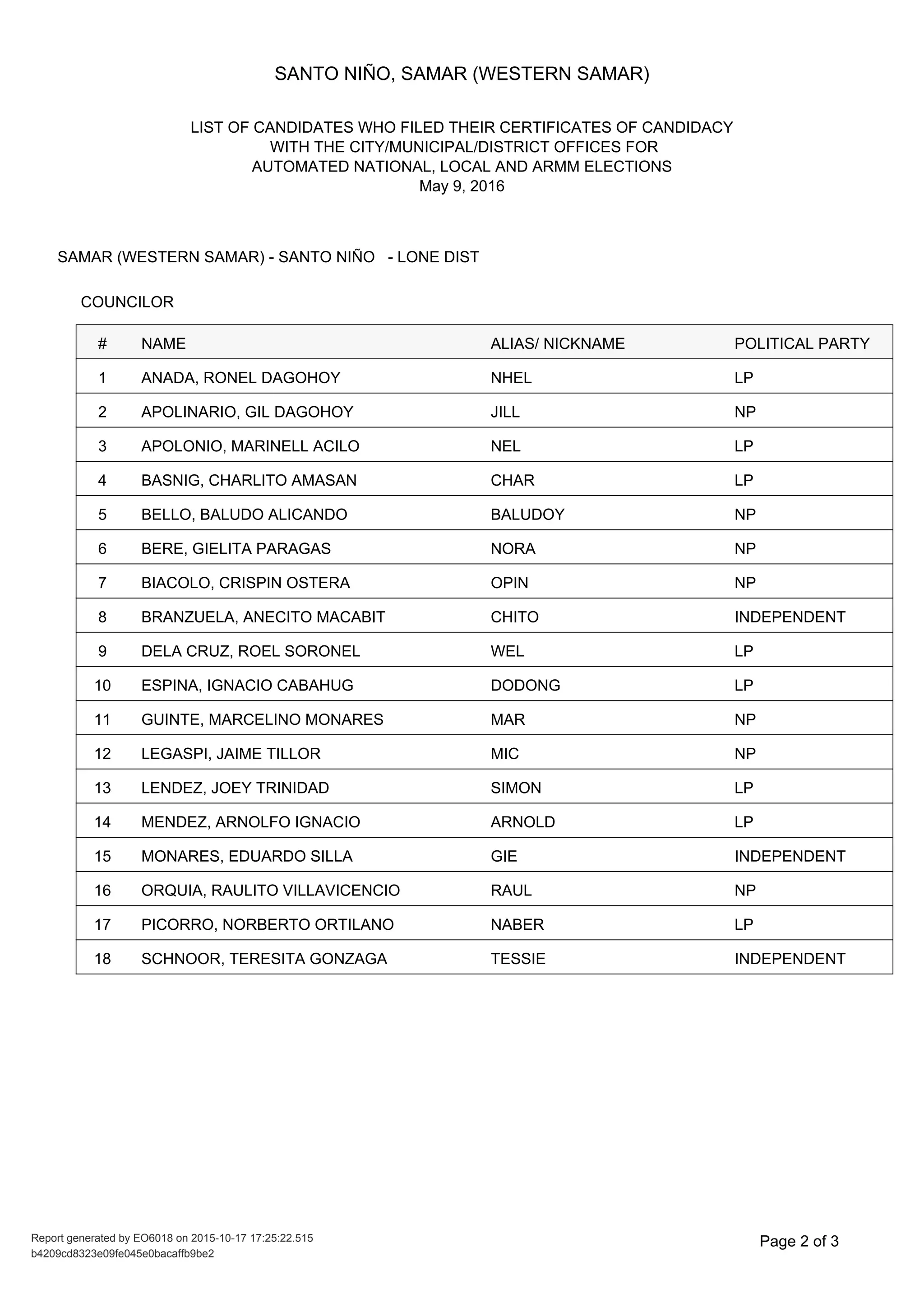 Santo niño,SAMAR (Western Samar) - 2016 ELECTION | PDF | Civic affairs ...