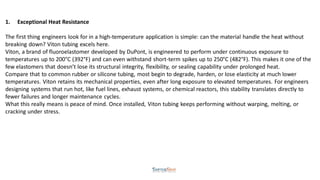 Viton Extrusion Rubber Tubing Nov 2025.pdf