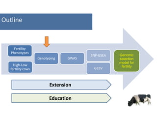 Current Research in Genomic Selection- Dr. Jose Santos | PPTX