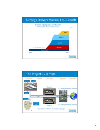 Santos GLNG | PDF