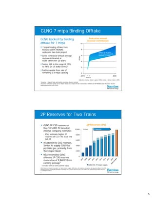 Santos GLNG | PDF