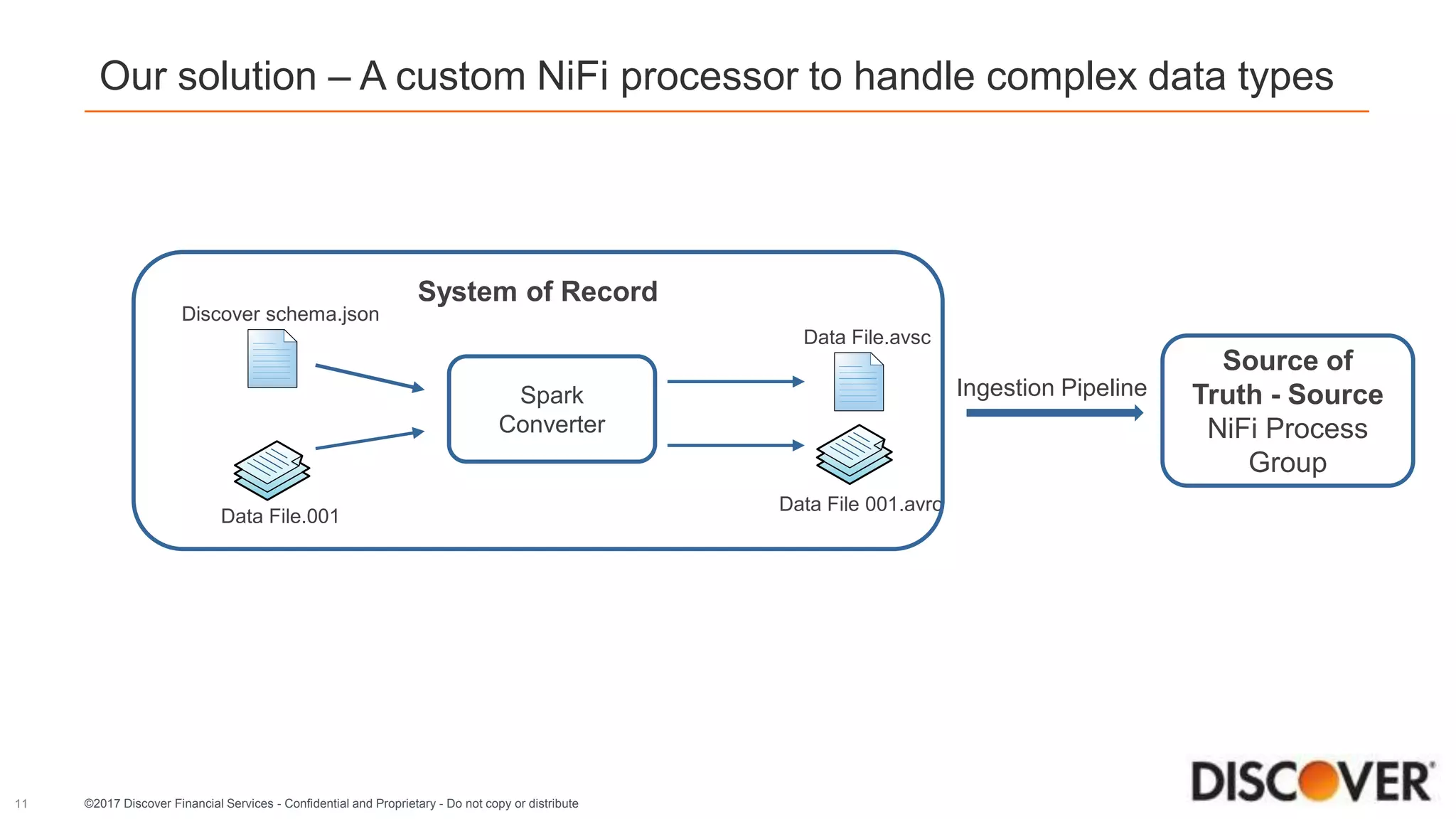 Continuous Data Ingestion pipeline for the Enterprise | PPT