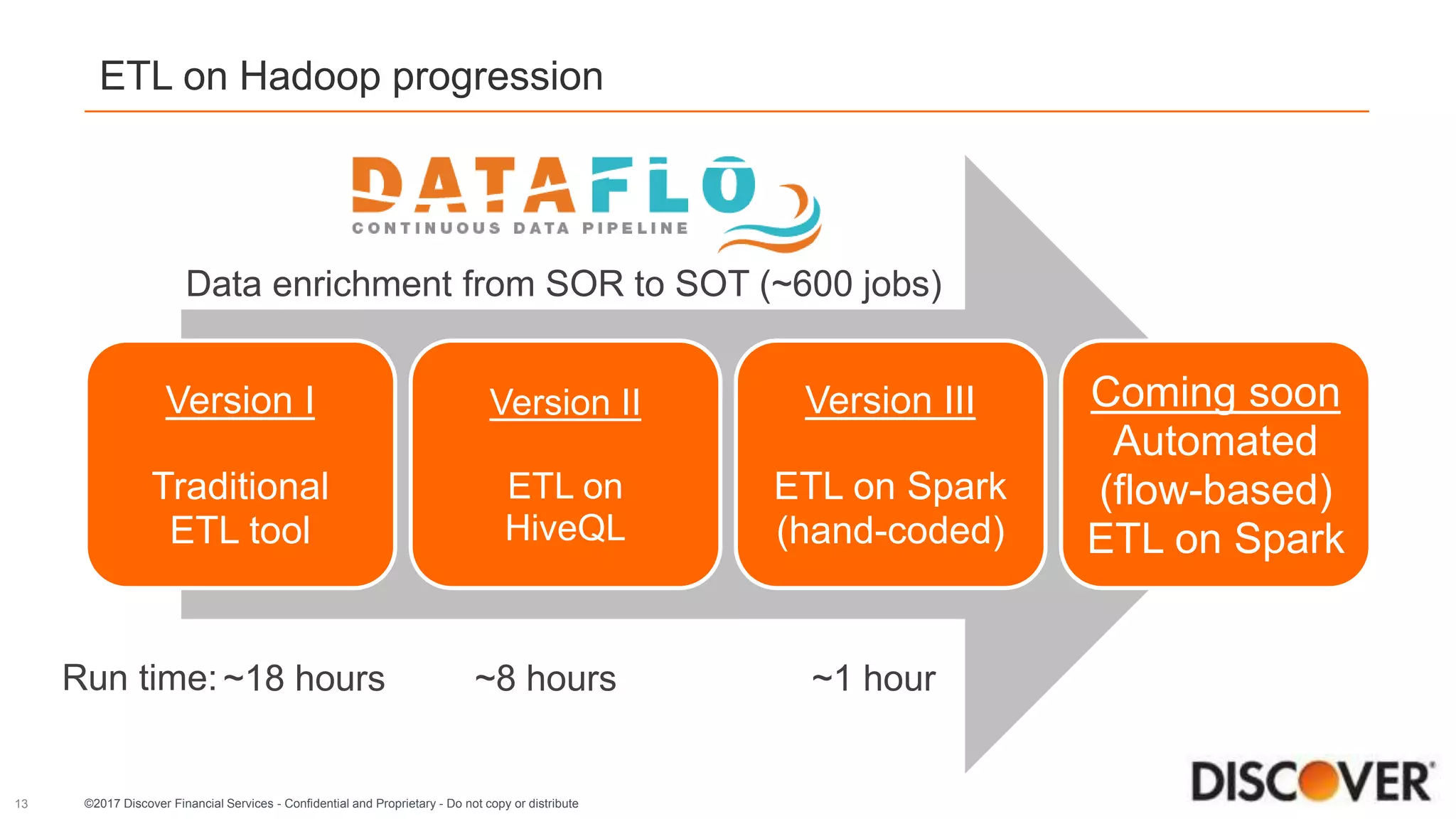Continuous Data Ingestion Pipeline For The Enterprise Ppt