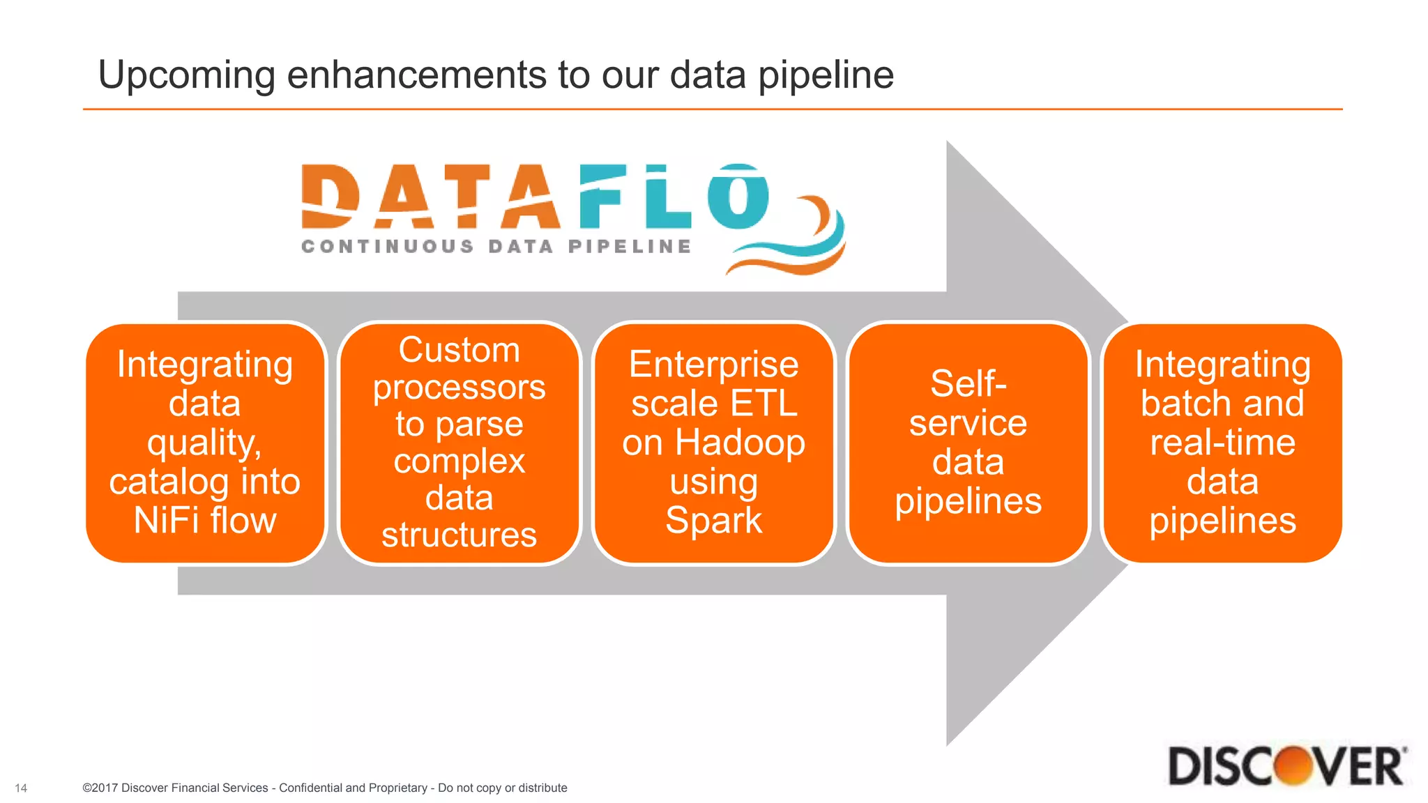 Continuous Data Ingestion pipeline for the Enterprise | PPT