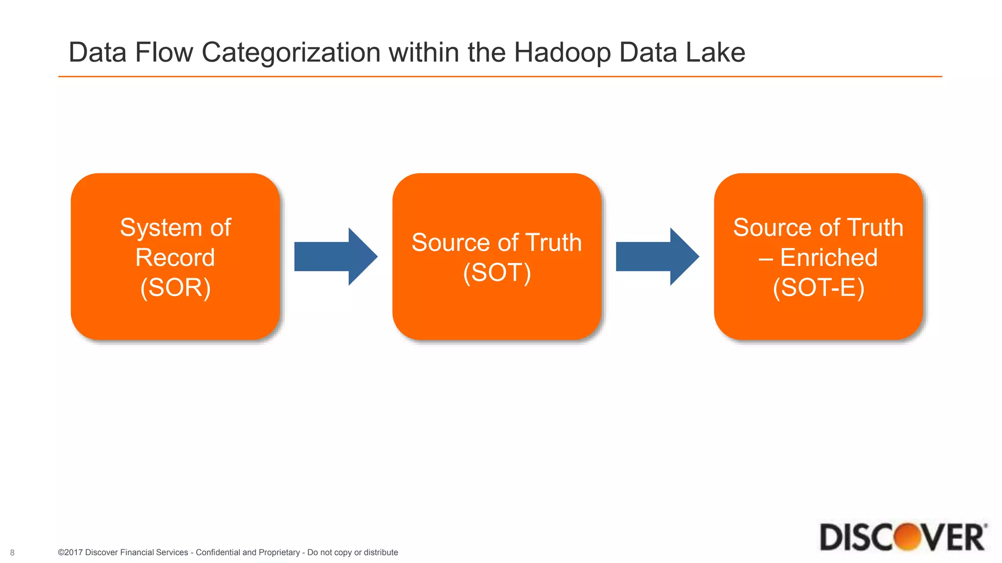 Continuous Data Ingestion pipeline for the Enterprise | PPT