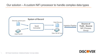 Continuous Data Ingestion pipeline for the Enterprise | PPT