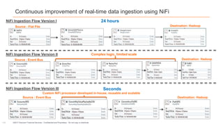 Continuous Data Ingestion pipeline for the Enterprise | PPT