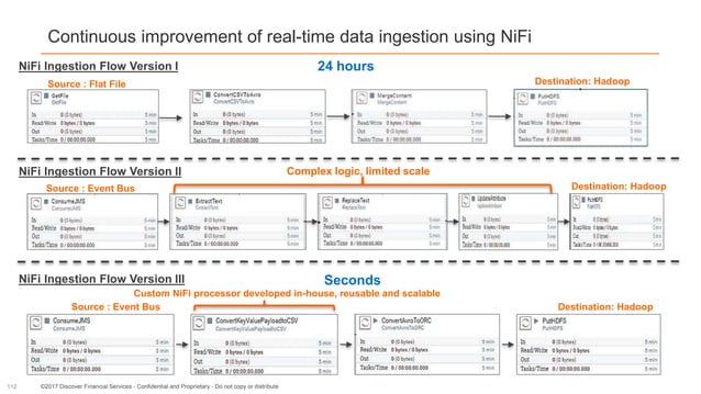 Continuous Data Ingestion pipeline for the Enterprise | PPT