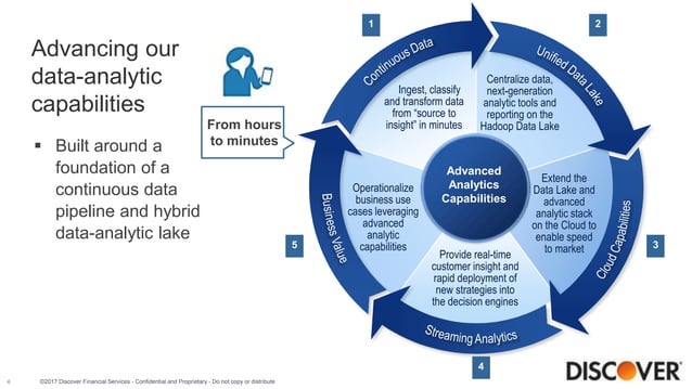 Continuous Data Ingestion pipeline for the Enterprise | PPT