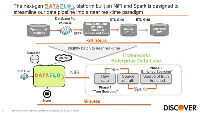 Continuous Data Ingestion pipeline for the Enterprise | PPT