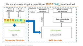 Continuous Data Ingestion pipeline for the Enterprise | PPT