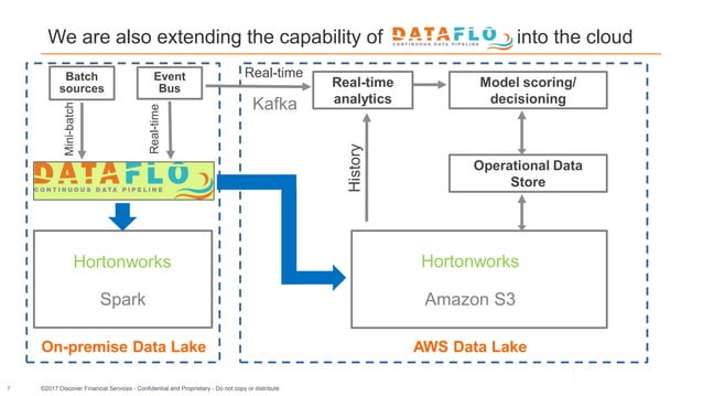 Continuous Data Ingestion pipeline for the Enterprise | PPT