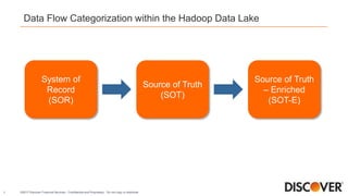 Continuous Data Ingestion pipeline for the Enterprise | PPT
