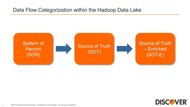 Continuous Data Ingestion pipeline for the Enterprise | PPT