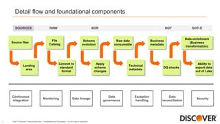 Continuous Data Ingestion pipeline for the Enterprise | PPT