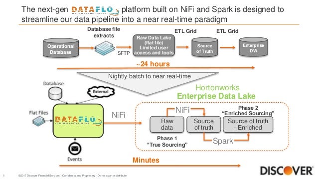 Continuous Data Ingestion pipeline for the Enterprise