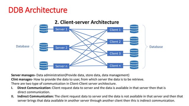 Santosh Kumar Meher(2105040008) DISTRIBUTED DATABASE.pptx