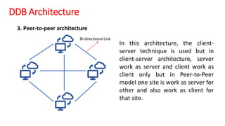 Santosh Kumar Meher(2105040008) DISTRIBUTED DATABASE.pptx