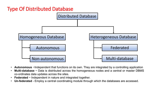 Santosh Kumar Meher(2105040008) DISTRIBUTED DATABASE.pptx