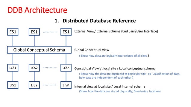 Santosh Kumar Meher(2105040008) DISTRIBUTED DATABASE.pptx