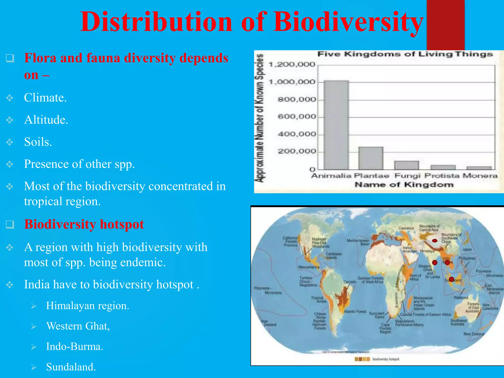 Fish Biodiversity and Conservation | PPTX