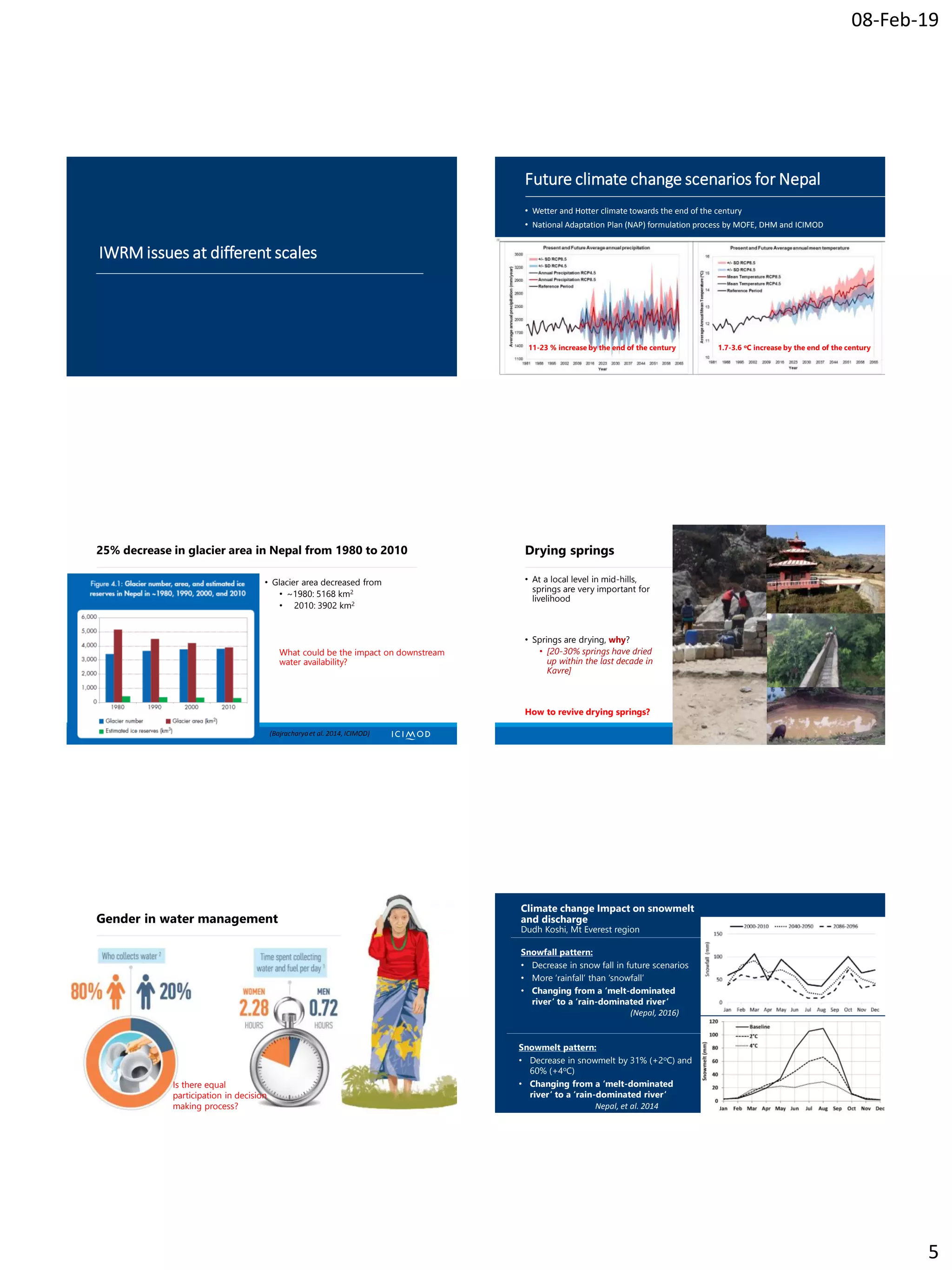 SWaRMA_IRBM_Module1_#3, Upstream-Downstream linkages and Multi-scale ...