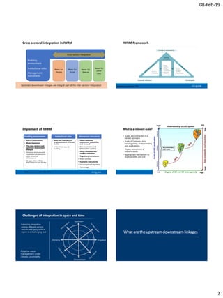 SWaRMA_IRBM_Module1_#3, Upstream-Downstream linkages and Multi-scale ...