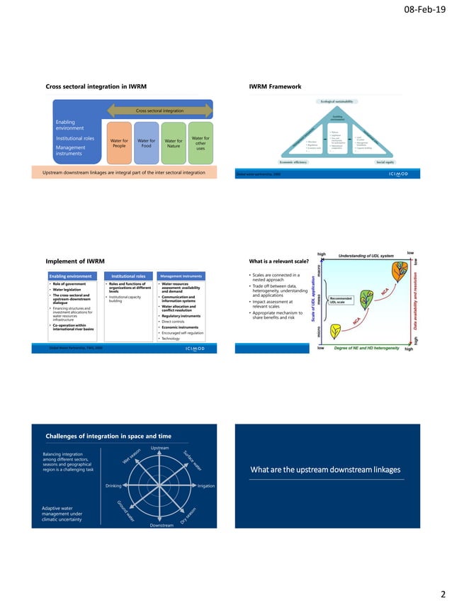 SWaRMA_IRBM_Module1_#3, Upstream-Downstream linkages and Multi-scale ...