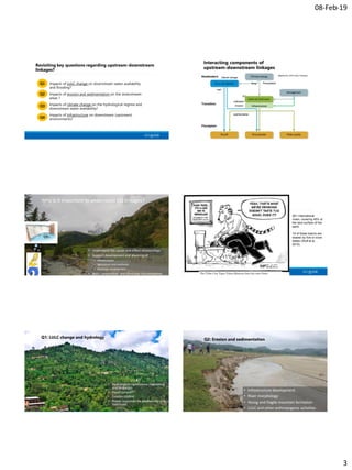 SWaRMA_IRBM_Module1_#3, Upstream-Downstream linkages and Multi-scale ...