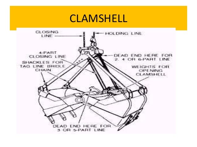 CONSTRUCTION EQUIPMENT OF CIVIL ENGINEERING