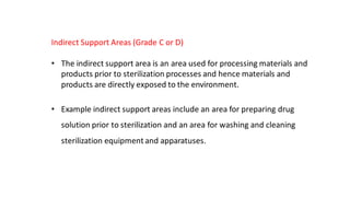 Advanced sterile product manufacturing technology | PDF