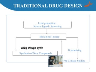 MOLECULAR DOCKING AND RELATED DRUG DESIGN ACHIEVEMENTS | PPTX
