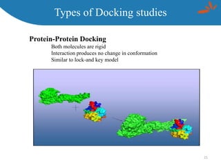 MOLECULAR DOCKING AND RELATED DRUG DESIGN ACHIEVEMENTS | PPTX