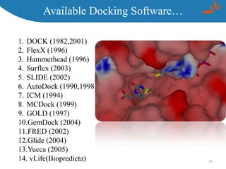MOLECULAR DOCKING AND RELATED DRUG DESIGN ACHIEVEMENTS | PPTX