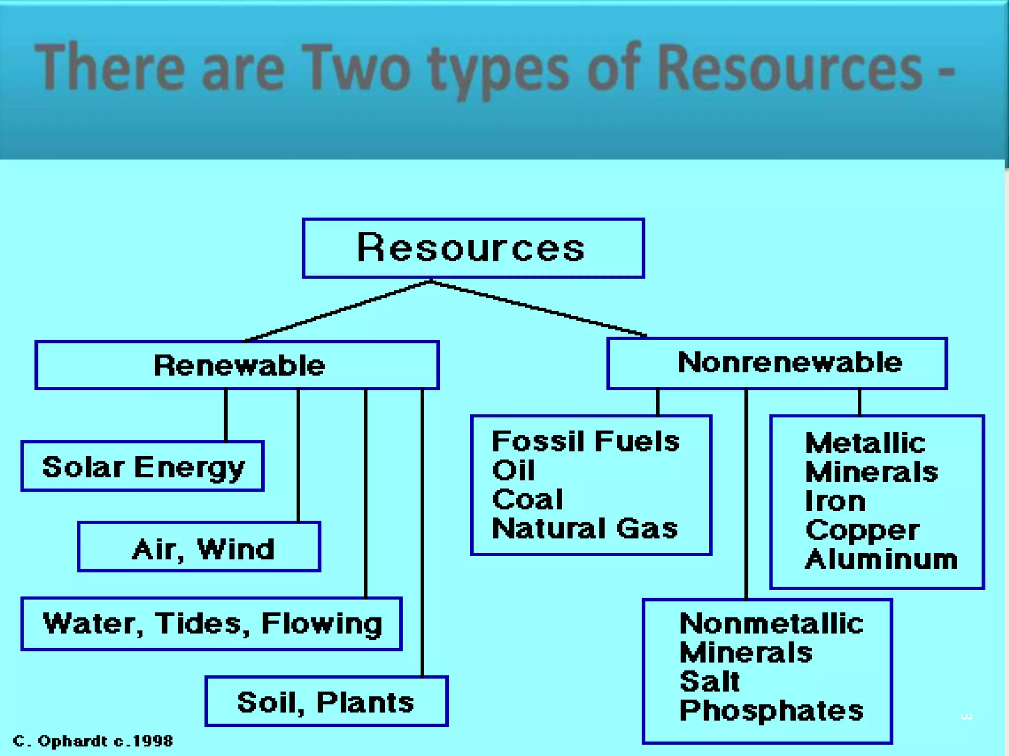 Natural Resources Presentation | PPTX