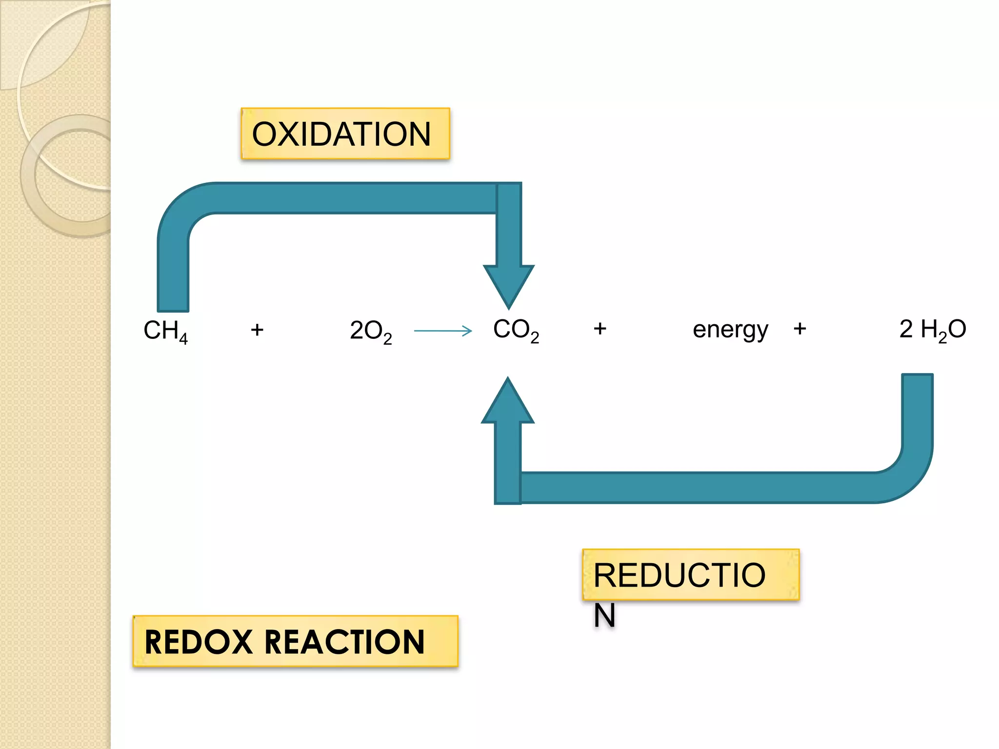 redox reaction | PPTX