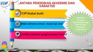 PETA JALAN PELAJAR PANCASILA.pptx