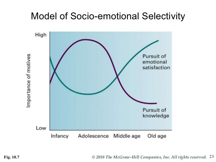 Santrock.dev psych.chpt 10.keynote