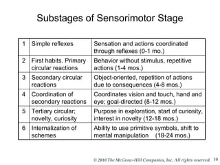 Santrock tls ppt ch06-1 | PPT