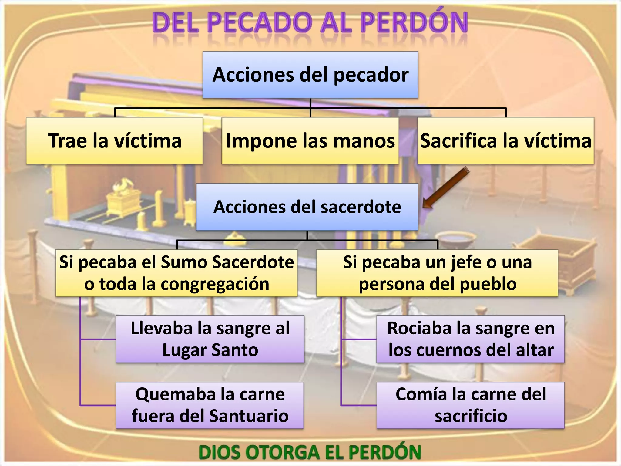Leccion Escuela Sabatica Santuario 05: LA EXPIACIÓN: OFRENDA DE ...