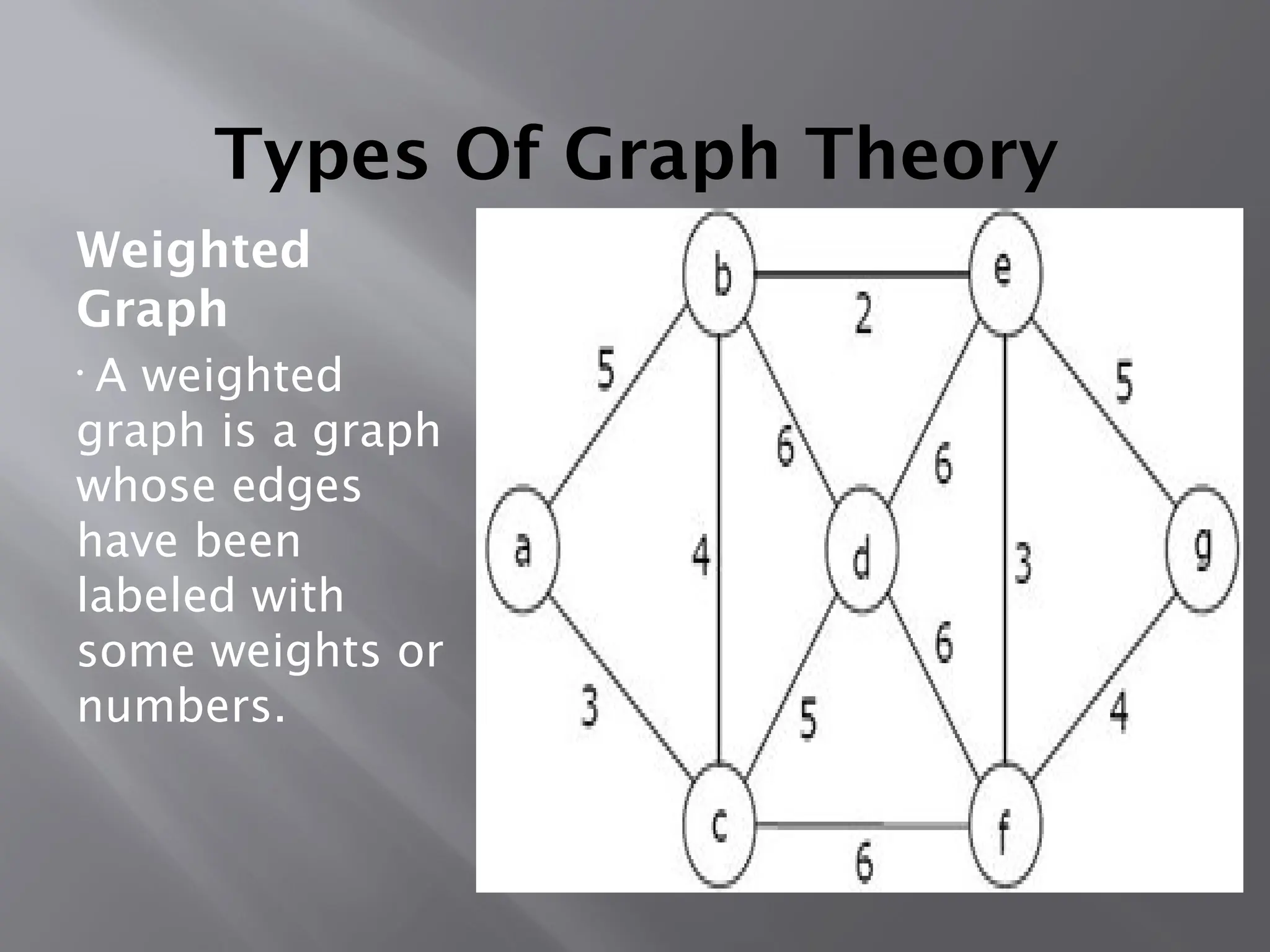 application of gaph theoryyyyyyyyyy.pptx